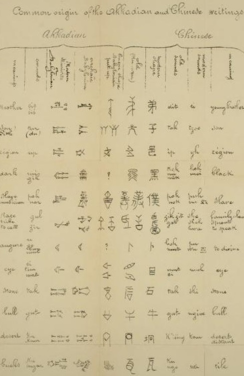 Lý Đông A, Lương Kim Định, Trần Ngọc Thêm and Terrien de Lacouperie’s ...